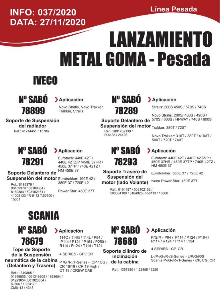 037 | Lanzamiento Metal Goma – Línea Pesada – Sabó